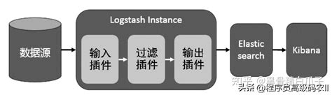 把ELK和springboot的日志解决方案弄明白 知乎