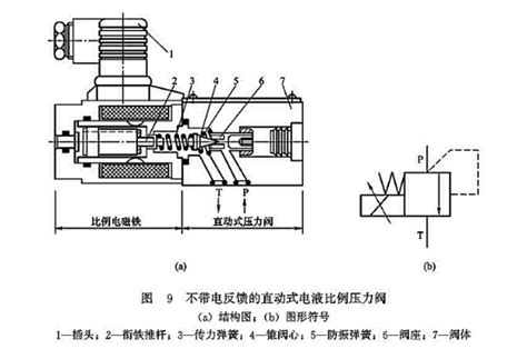 电液比例压力阀原理简介 广东美柯玛斯液压有限公司