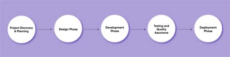 Comprehensive Web Development Guide For Developing Digital Future
