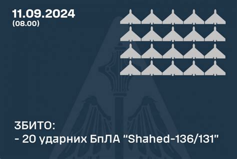 РФ обстріляла Україну ракетами та дронами ППО збила 20 цілей Наш Донбас