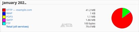 Vetta Online How To Check Disk Usage Of Directory And Bandwidth Usage