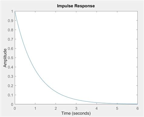 elec 2120 signals and systems lab 12 poles and zeros matlab