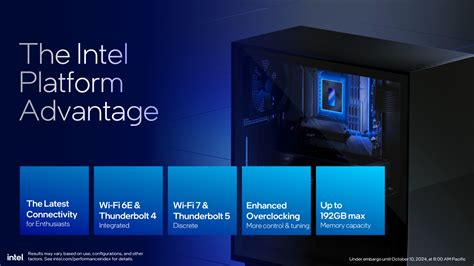 MSI MAG Z Tomahawk WIFI Motherboard Review