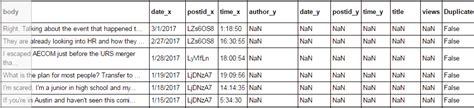 Python Filter Dataframe So Only Rows That Contain Specific Text In Specific Column Remains