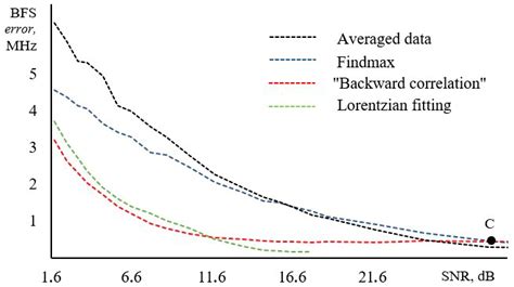 Fibers Free Full Text A Novel Method Of Spectra Processing For