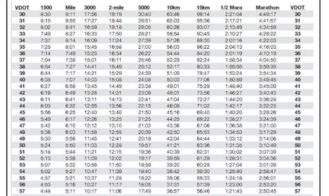 20 Jack Daniels Vdot Calculator Denoroggen