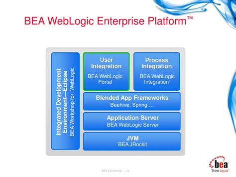 ppt bea weblogic portal 10 product overview powerpoint presentation