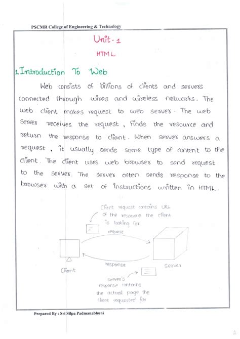Unit 4 Python Pscmr College Of Engineering Technology 4 Type Script
