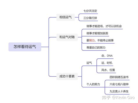 《冯唐成事心法》知智慧 思维导图读书笔记 知乎