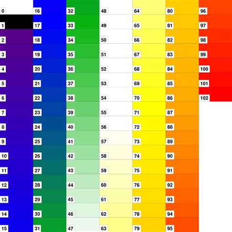 Ncl Workshop Gallery Of Example Visualizations