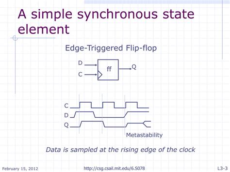 Ppt Computer Architecture A Constructive Approach Sequential Circuits Arvind Powerpoint