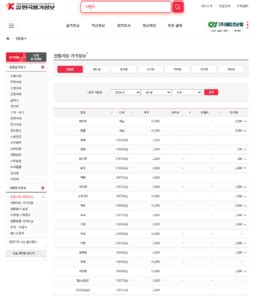 물가정보 2024년 총 정리 옥타인포