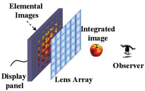color matching that improves image quality on mobile phone displays