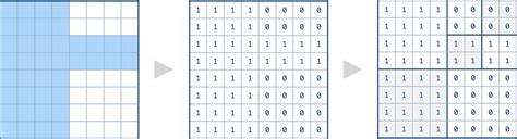 Leetcode 427 建立四叉树 知乎