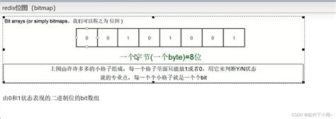 Redis7 Csdn博客