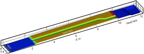 Initial Topography Of Numerical Model Download Scientific Diagram