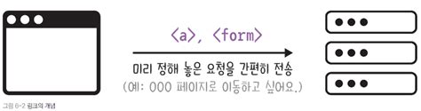 springboot 게시판 내 페이지 이동하기 기술로그