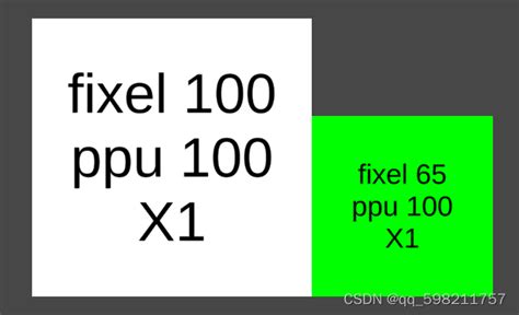 Unity Pixels Per Unit 与 Sprite Renderer Scale的逻辑关系，为什么平铺的sprite