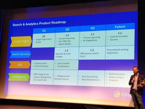 Alfresco Devcon 2018 Retour Sur Les Conférences Atol Open Blog