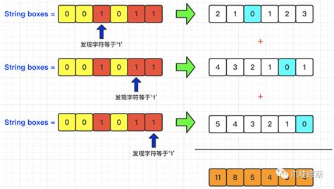 图解leetcode——1769 移动所有球到每个盒子所需的最小操作数(难度:中等) 腾讯云开发者社区 腾讯云 图解leetcode——1769 移动所有球到每个盒子所需的最小操作数(难度:中等) 腾讯云开发者社区 腾讯云
