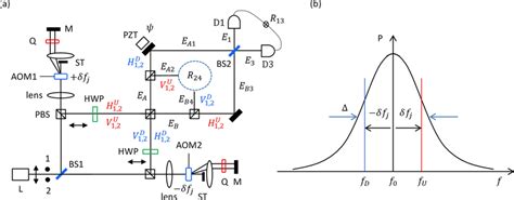 Schematic Of Coherence Entangled Photon Pair Generation From An Download Scientific Diagram