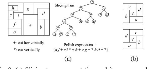Figure 1 From Fixed Outline Floorplanning Through Evolutionary Search Semantic Scholar