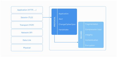 SSL Vs TLS Whats The Difference Helenix