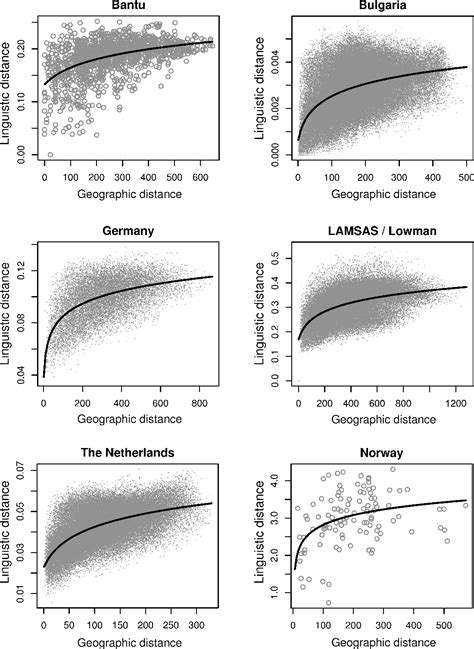 Figure 1 From Measuring Linguistic Variation Commensurably Semantic