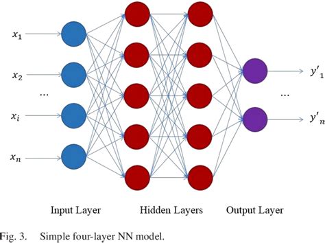 Figure 3 From A Survey Of Security Protection Methods For Deep Learning