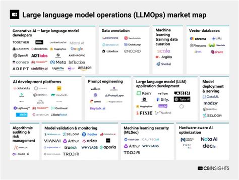 sanjay kumar mba ms phd on linkedin llm nlp datascientist