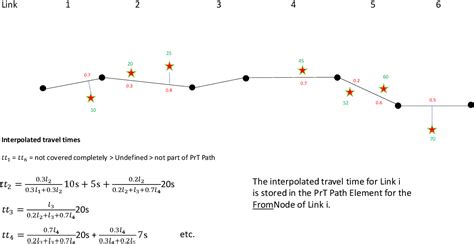 Figure 3 From An Assignment Free Data Driven Approach To The Dynamic Origin Destination Matrix