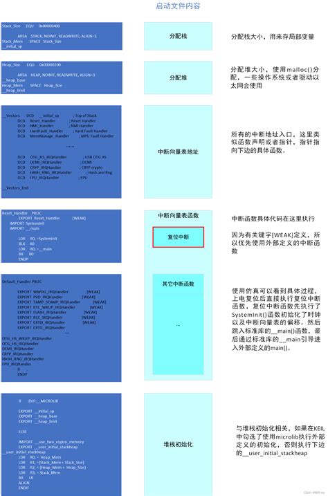 Stm32f4单片机bootloader及在线升级iap基本原理stm32f4 Bootloader Csdn博客