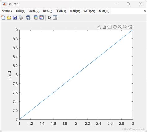 【数学建模】利用matlab绘图(2)根据多个标记点的力画出压力场图matlab代码 Csdn博客 【数学建模】利用matlab绘图(2)根据多个标记点的力画出压力场图matlab代码 Csdn博客