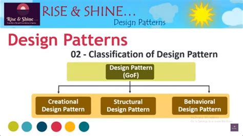 Designpatterns Creationalpatterns Structuralpatterns Behavioralpatterns Softwaredevelopment