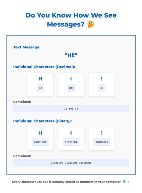 Usama Nazir On Linkedin Techfacts Computerscience Digitallearning