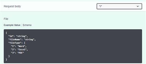 Api Openapi 3 How To Describe Array With Allowed Key Value