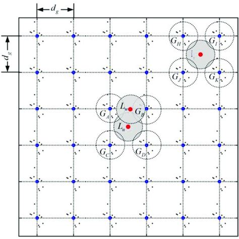 The Group Based Random Deployment Strategy For Wsns Download Scientific Diagram