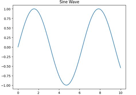Matplotlibpyplotsavefig In Python Geeksforgeeks