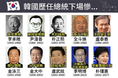 南韓總統的宿命？李明博因涉嫌貪污即將被捕入獄 信傳媒