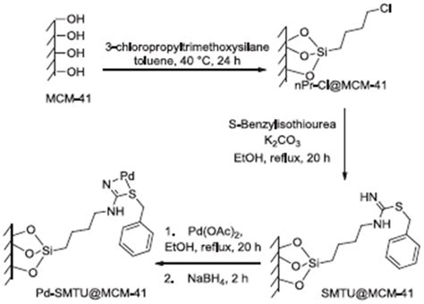Catalysts Free Full Text Functionalized Ordered Mesoporous Silicas Mcm 41 Synthesis And