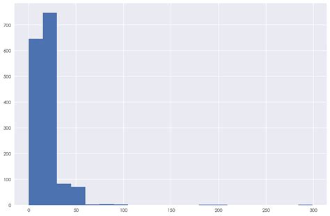 Python数据分析实例python抓取课工厂网站数据和分析 知乎