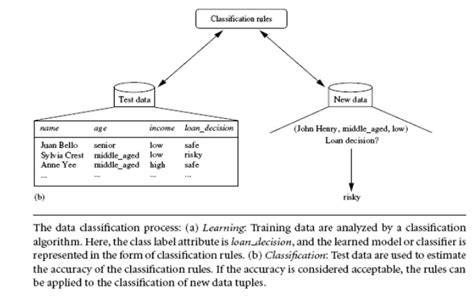 Classification And Prediction