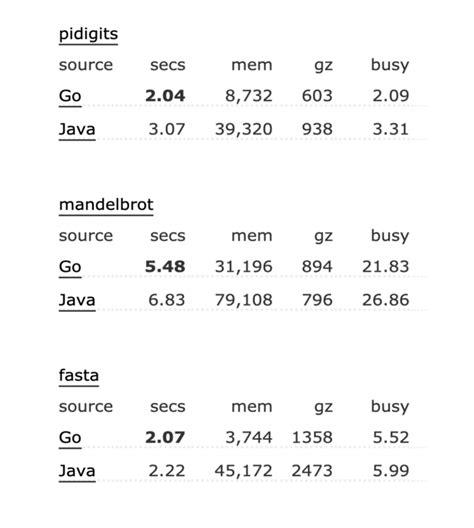 We Built A Microservice Using Golang With Gin Gonic Zestmoney
