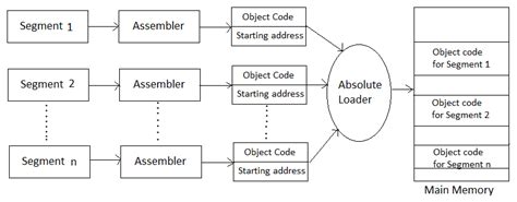 Absolute Loader Techblogmu