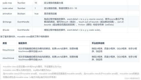 Uni App Movable Uniapp Csdn