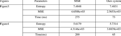 Evaluation Of Objective Analysis Download Scientific Diagram