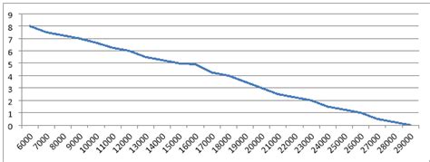 Optimal Switch Insertion For Power Loss Reduction And Reliability Enhancement In The Nigeria
