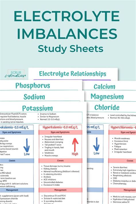 Fluid And Electrolyte Imbalance Nursing Diagnosis
