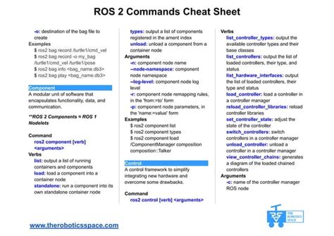 Ros2 Humble Cheat Sheet2 Pdf