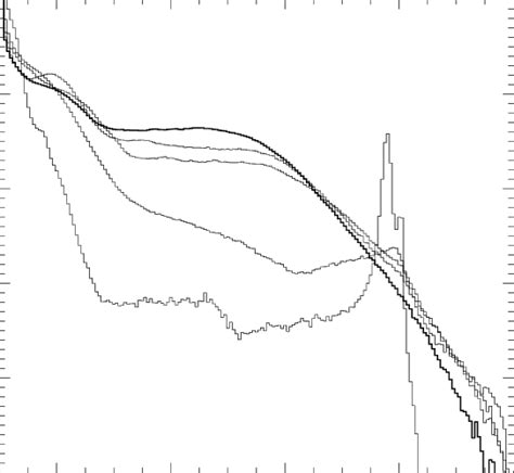Time Evolution Of Density Pdf For The Whole Computational Volume For Download Scientific
